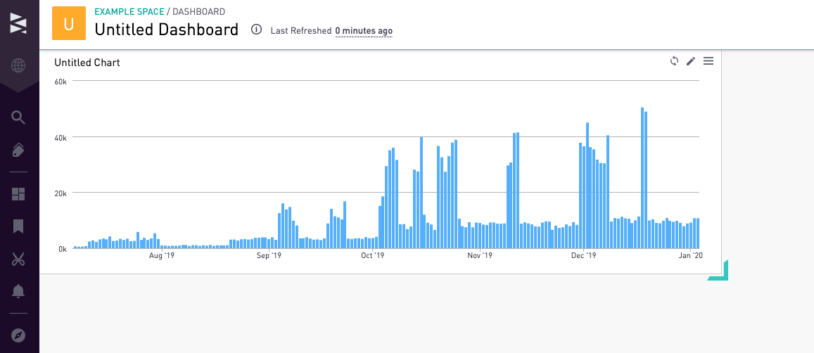 Chart Overview | Sisense for Cloud Data Teams